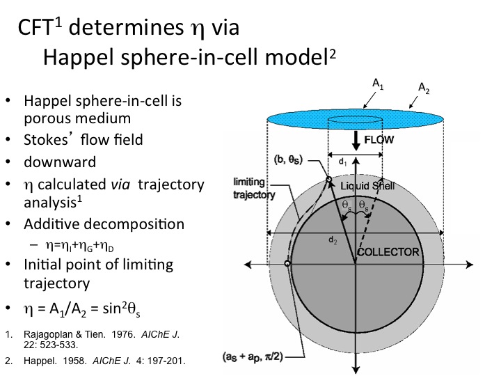 Slide2 – Ginn, Timothy R.